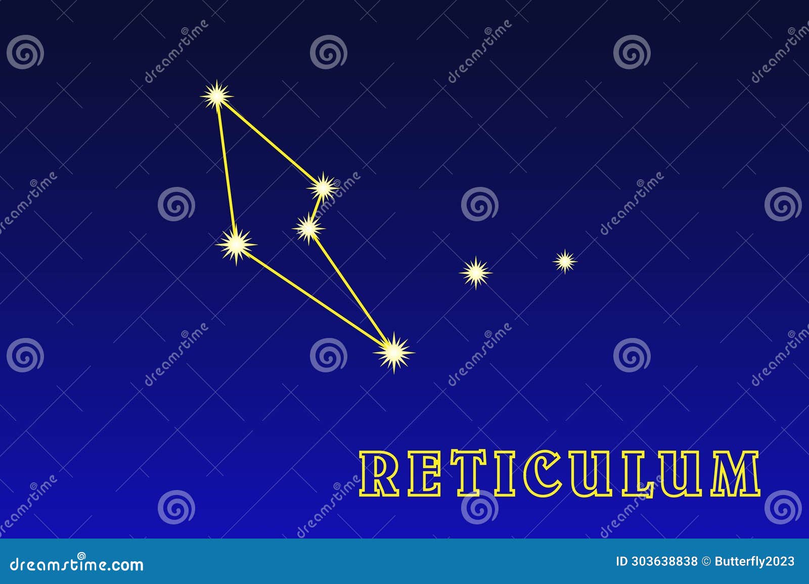 What Is The Reticulum Constellation
