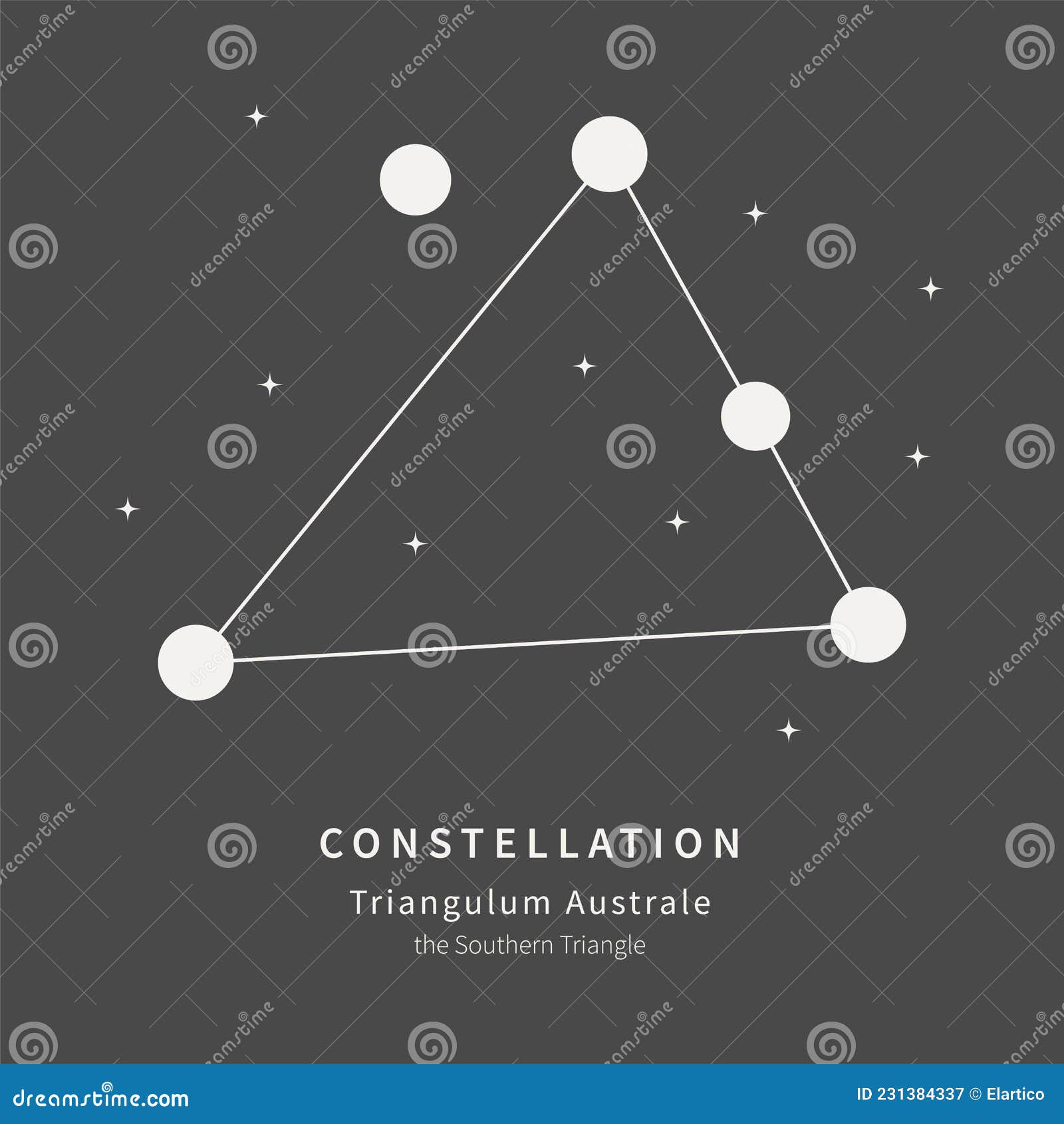 The Constellation of Triangulum Australe. the Southern Triangle ...
