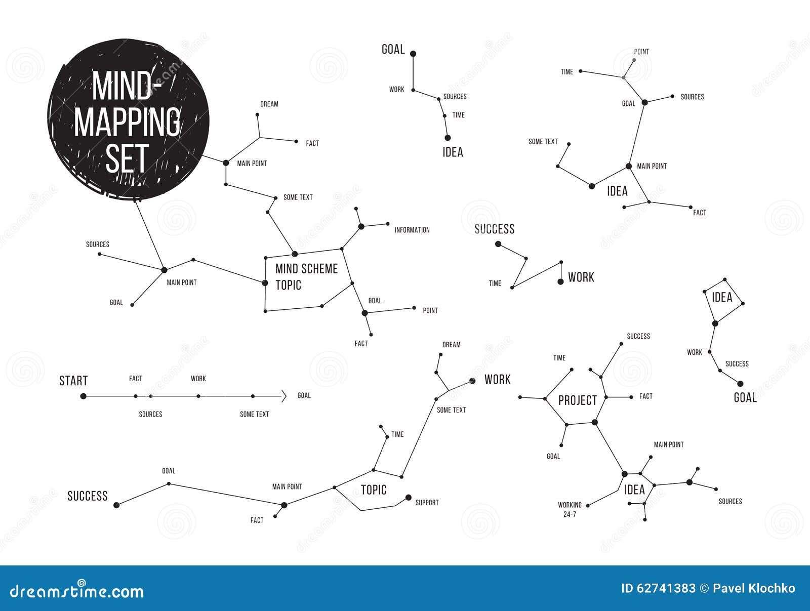 Constellations Mindmap Schemes Infographic Concept Stock Vector ...