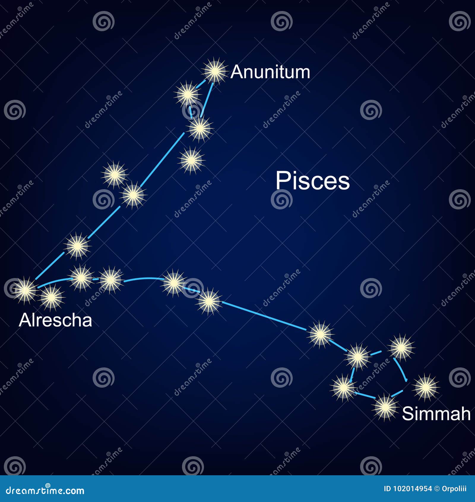 Pisces Constellation Star Names