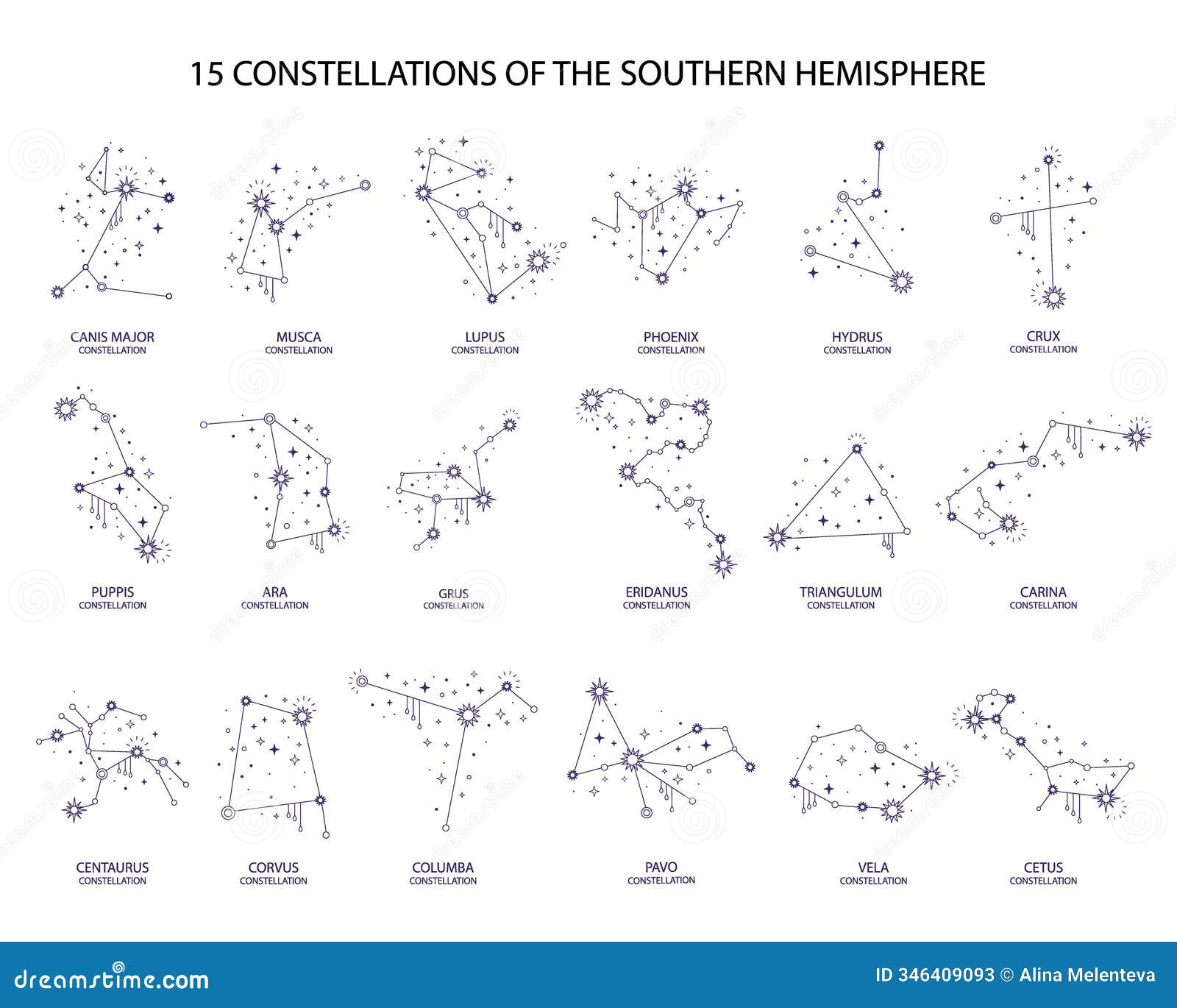 Constellations Of Lupus, Star Formation Of Wolf Cartoon Vector ...