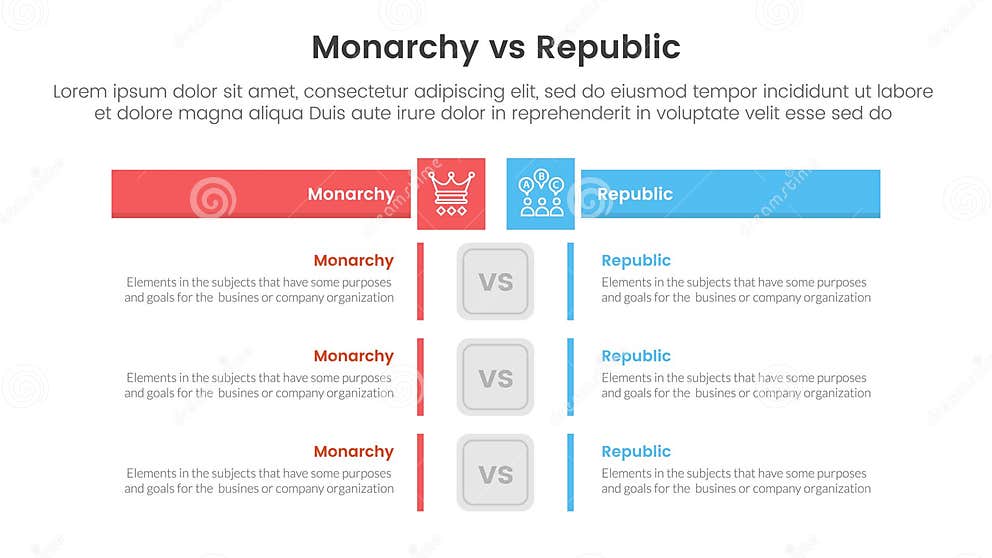 Constitutional Monarchy Vs Republic Comparison or Versus Concept for ...