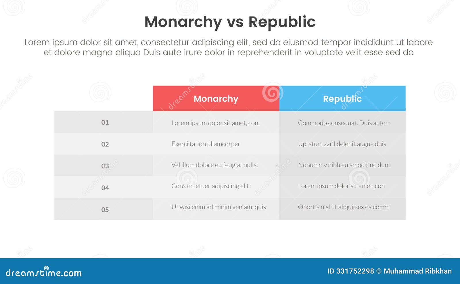 Constitutional Monarchy Vs Republic Comparison or Versus Concept for ...