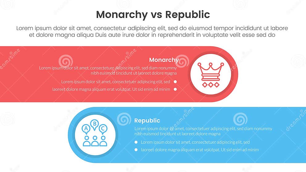 Constitutional Monarchy Vs Republic Comparison or Versus Concept for ...