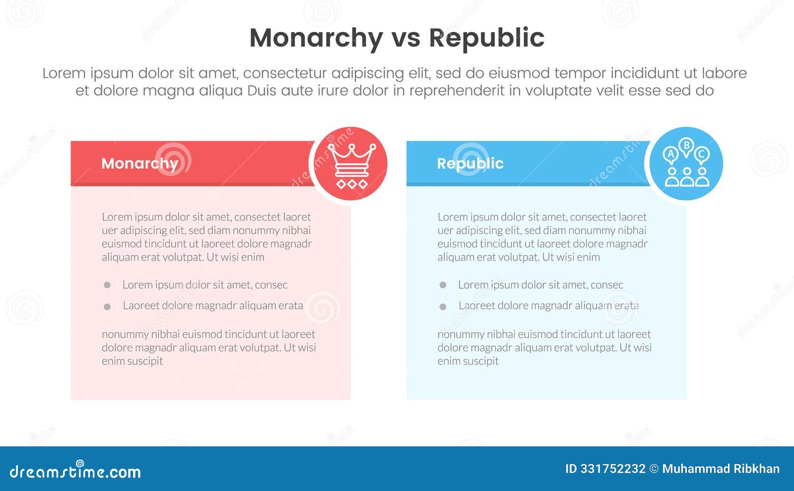 Constitutional Monarchy Vs Republic Comparison Or Versus Concept For ...