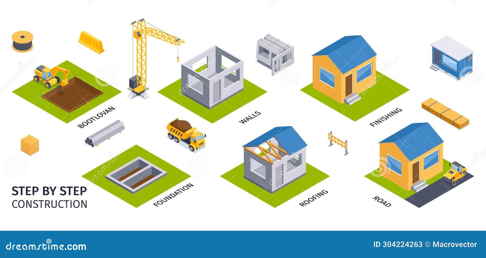 Construction Flowchart in Isometric View Stock Image - Image of ...