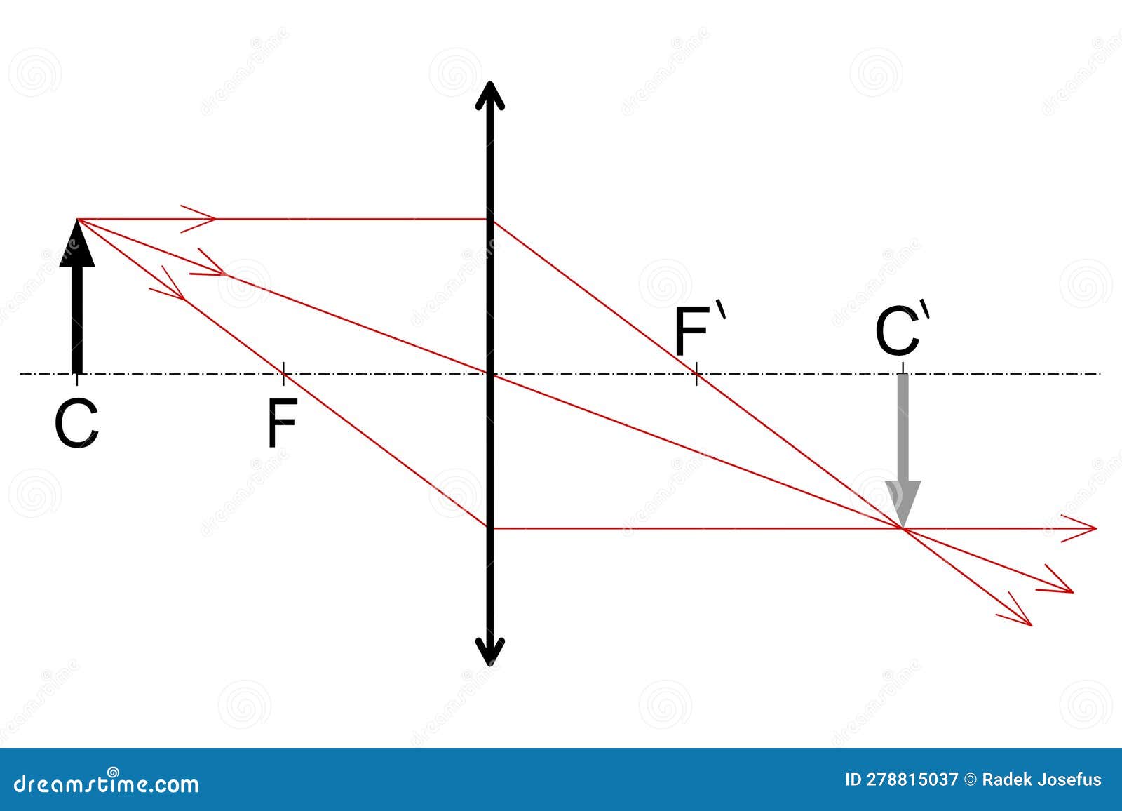Construction of the Image of an Object Placed in the Center of the ...