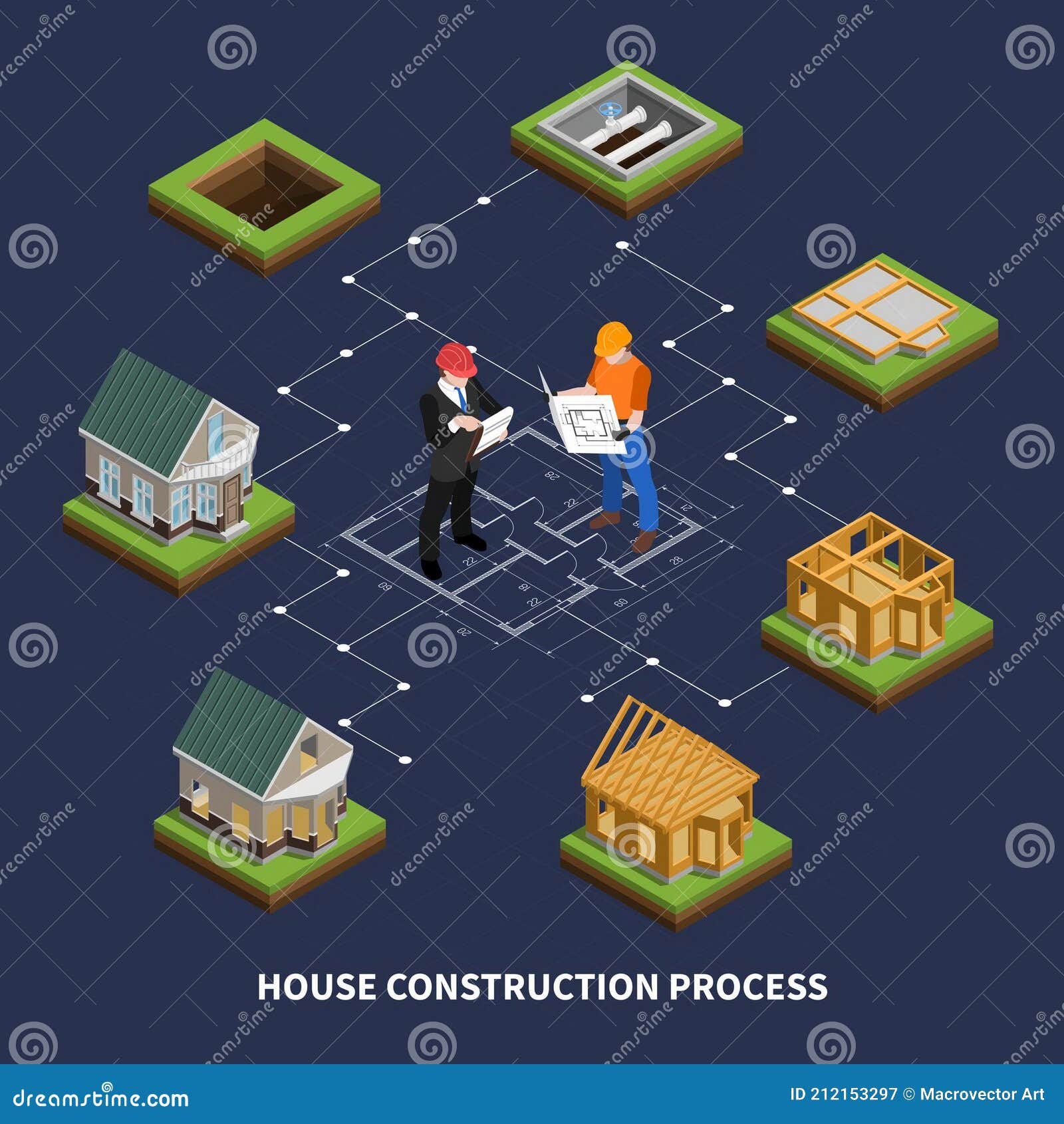 Construction Isometric Flowchart Composition with Isolated Images of ...