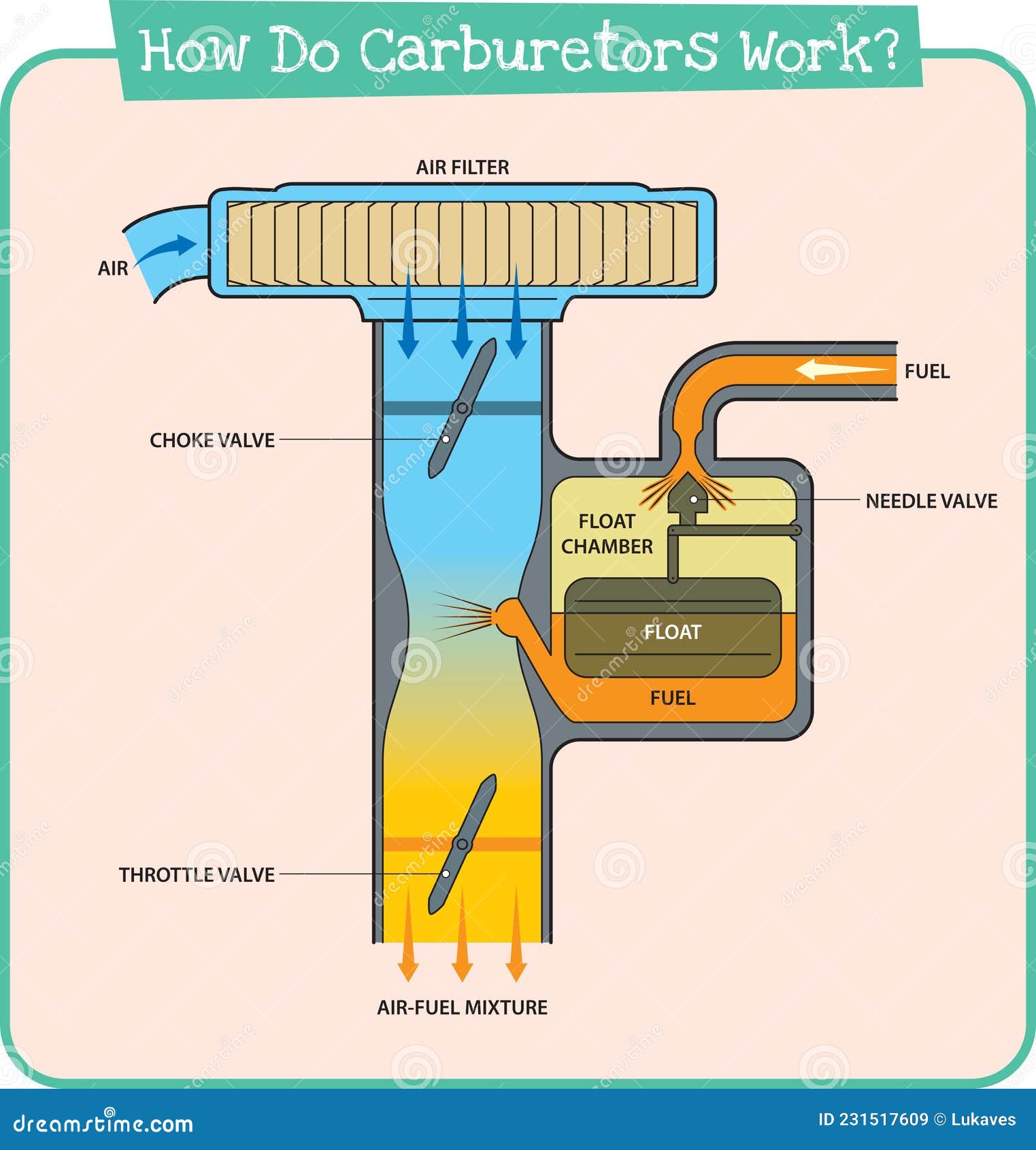 Carburetor stock vector. Illustration of line, simple - 231517609