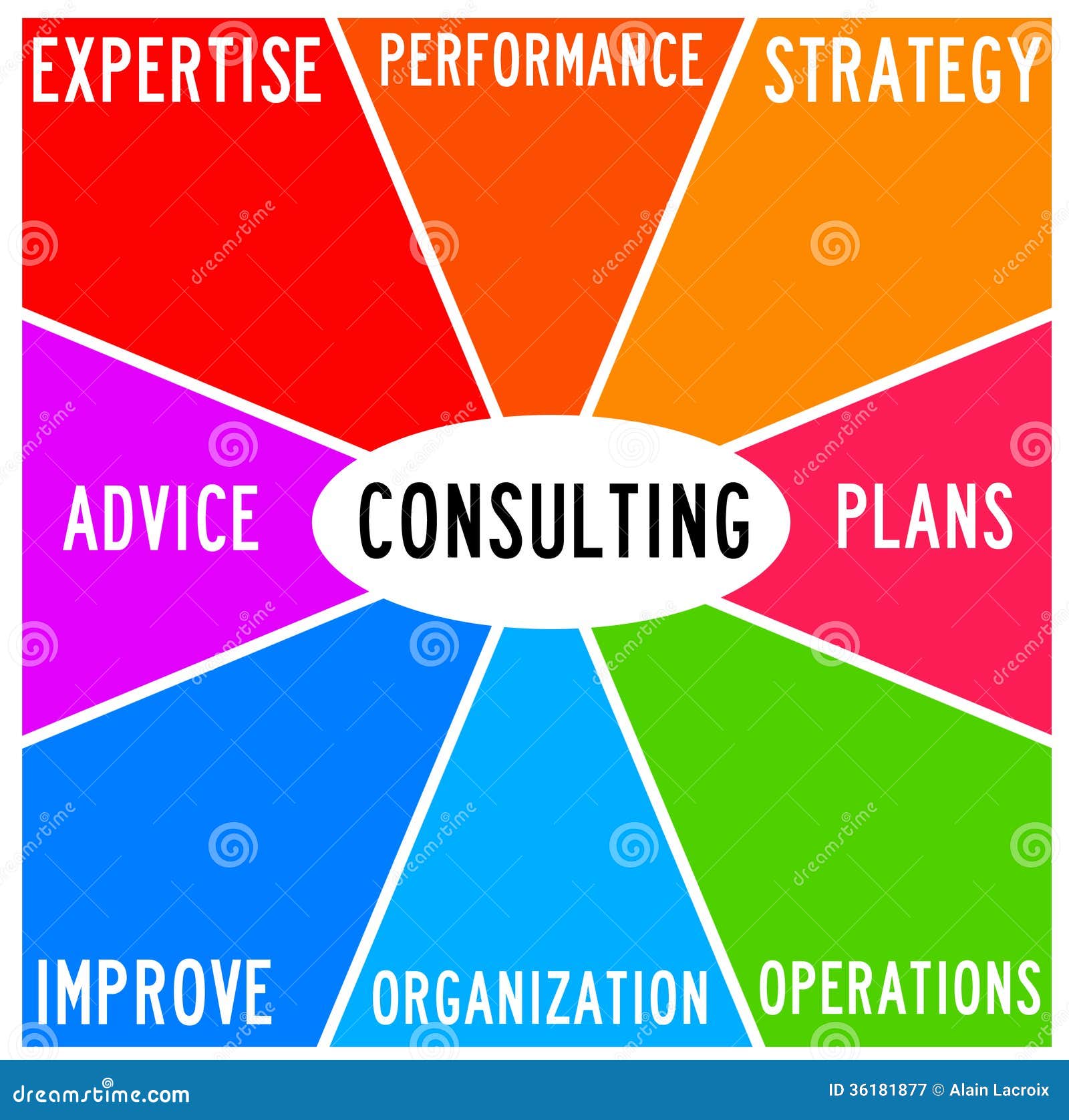 Consultancy diagram stock illustration. Illustration of efficient ...