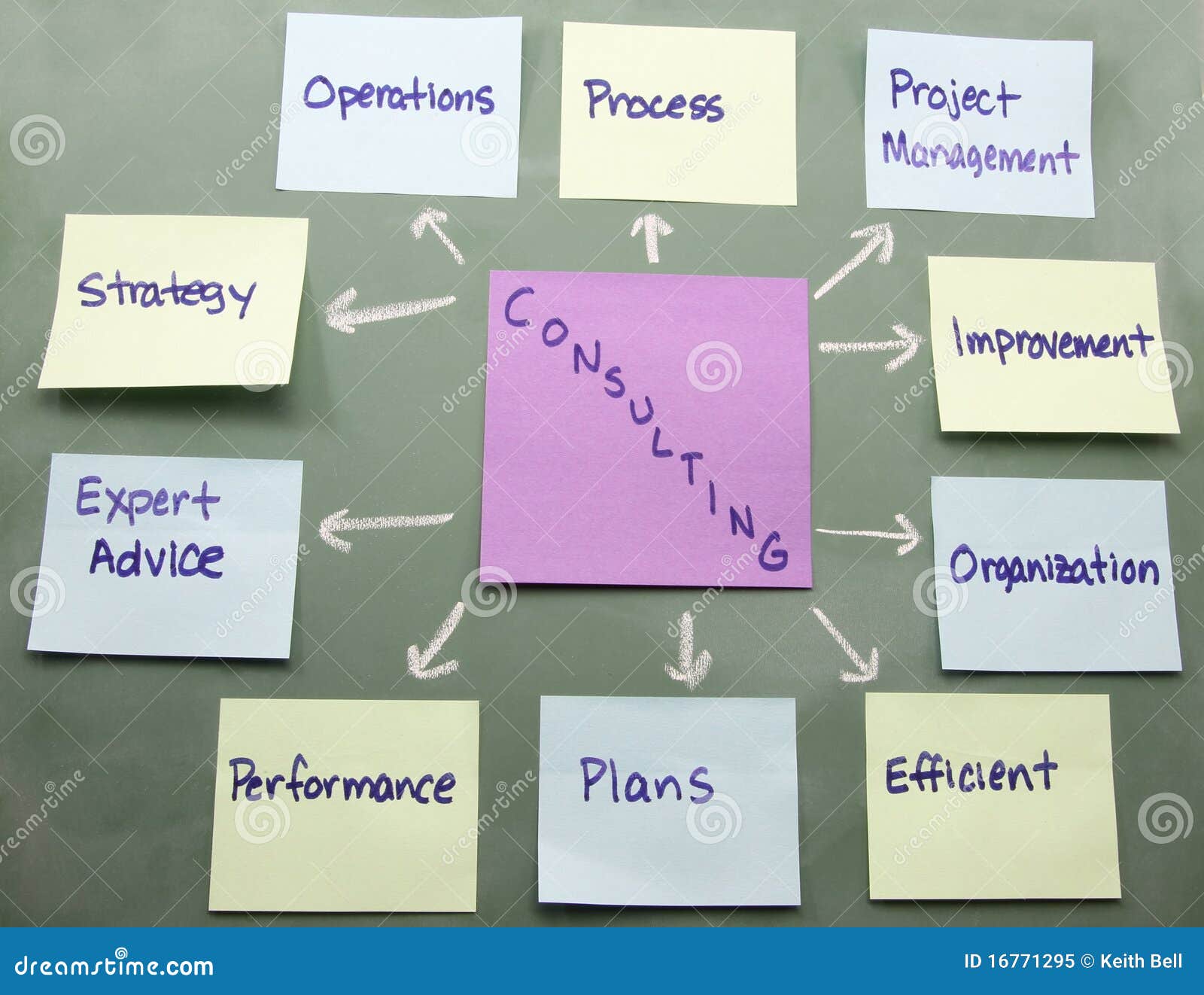 Consulting Concept on a Blackboard Stock Image - Image of organization ...