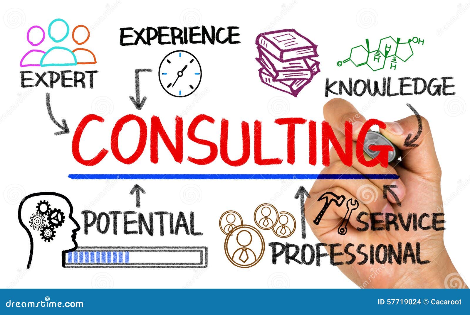 Consulting Concept Chart with Business Elements Stock Photo - Image of ...