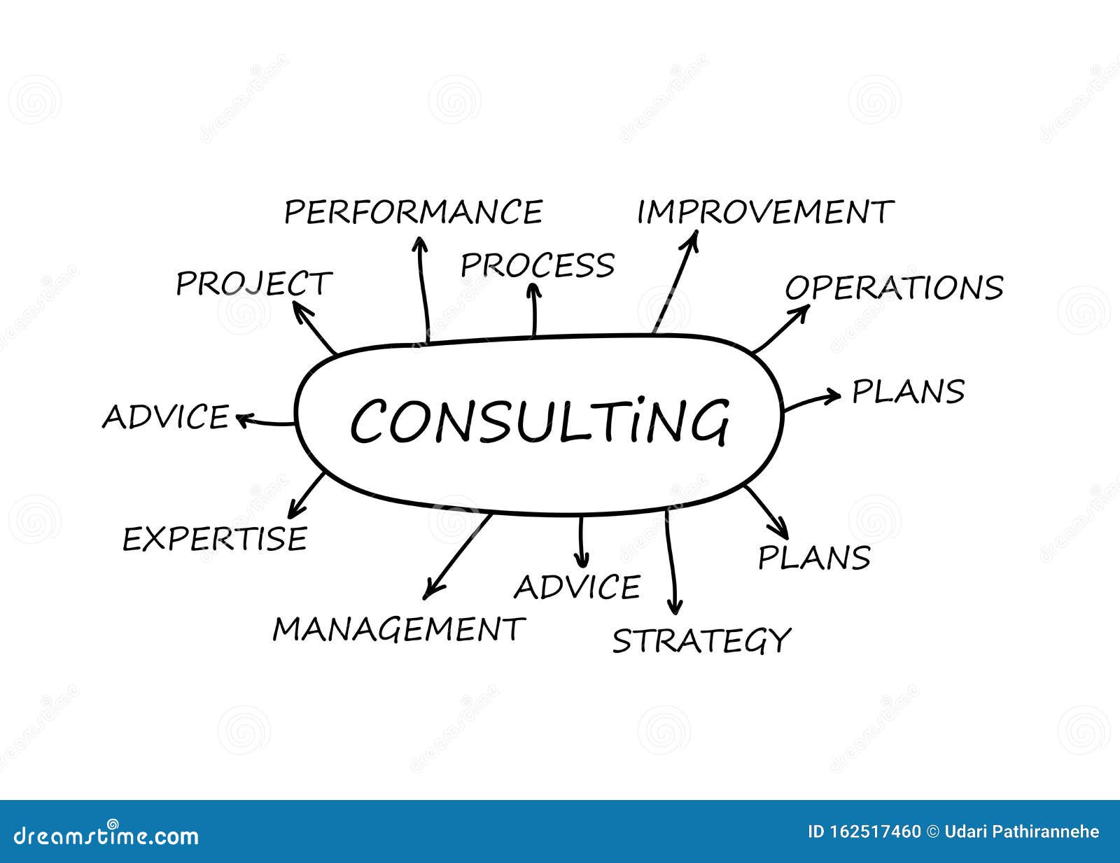 Consulting Concept with Hot Keywords Stock Vector - Illustration of ...