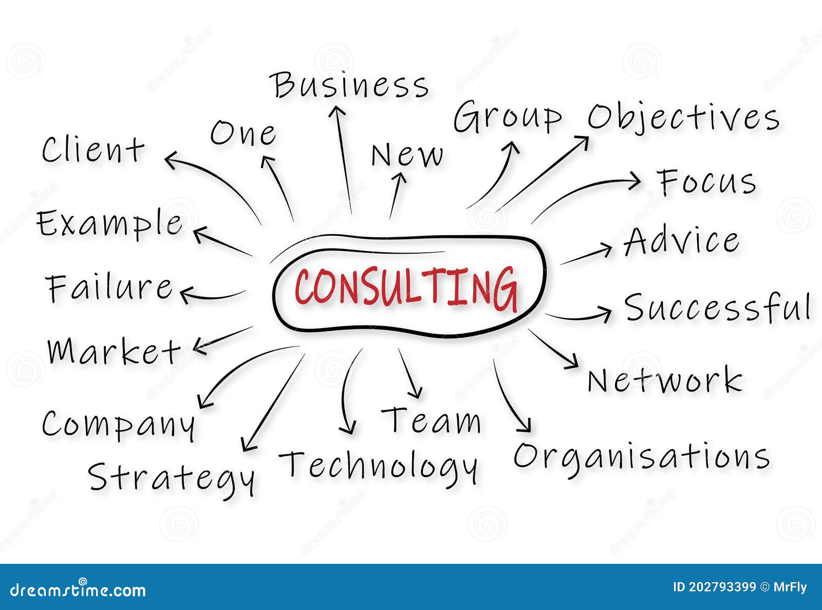 Consulting Hand Drawn Concept, Vector Illustration Stock Vector ...