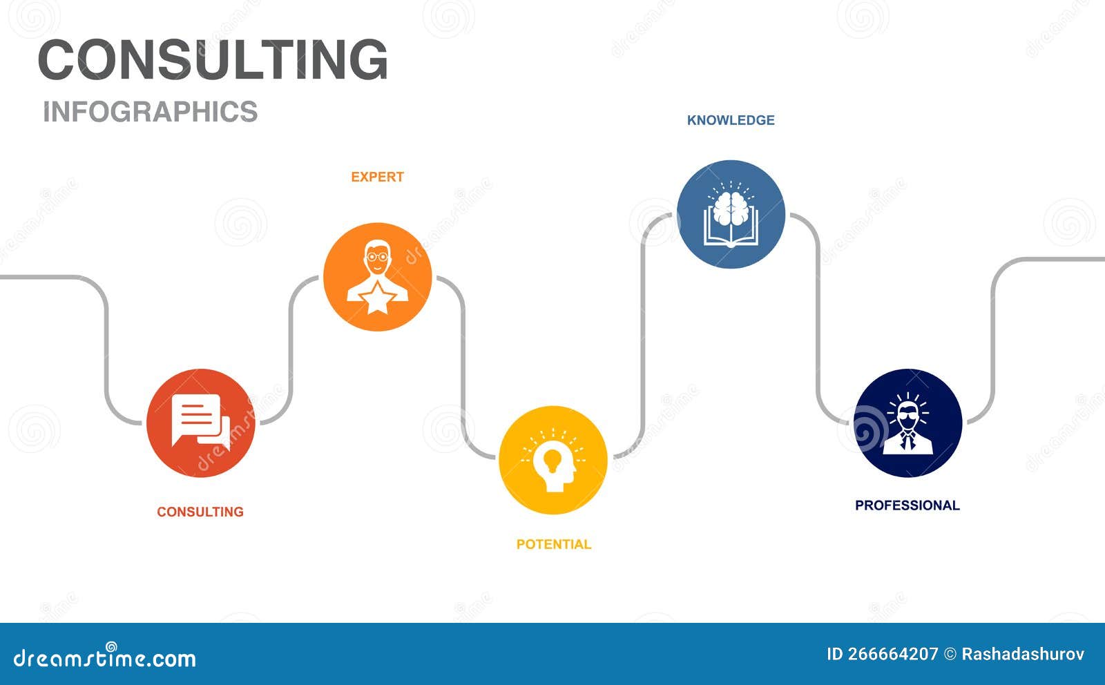 Consulting, Expert, Potential, Knowledge Stock Vector - Illustration of ...