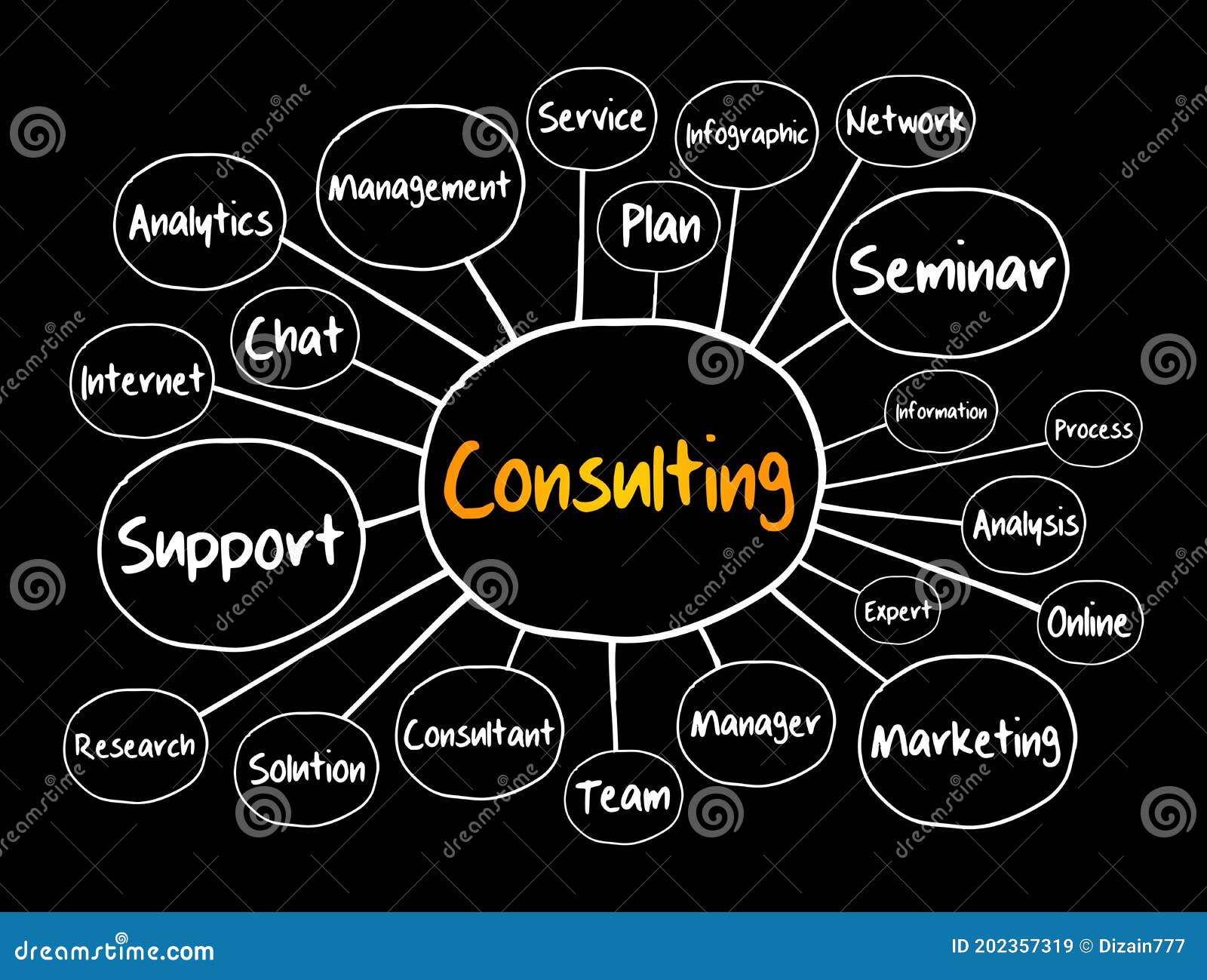 Consulting Mind Map, Business Concept Stock Illustration - Illustration ...