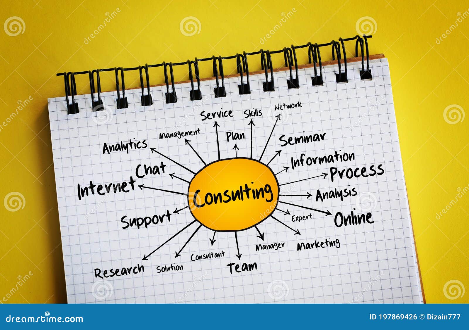 Consulting Mind Map Flowchart, Business Concept On Blackboard Royalty ...