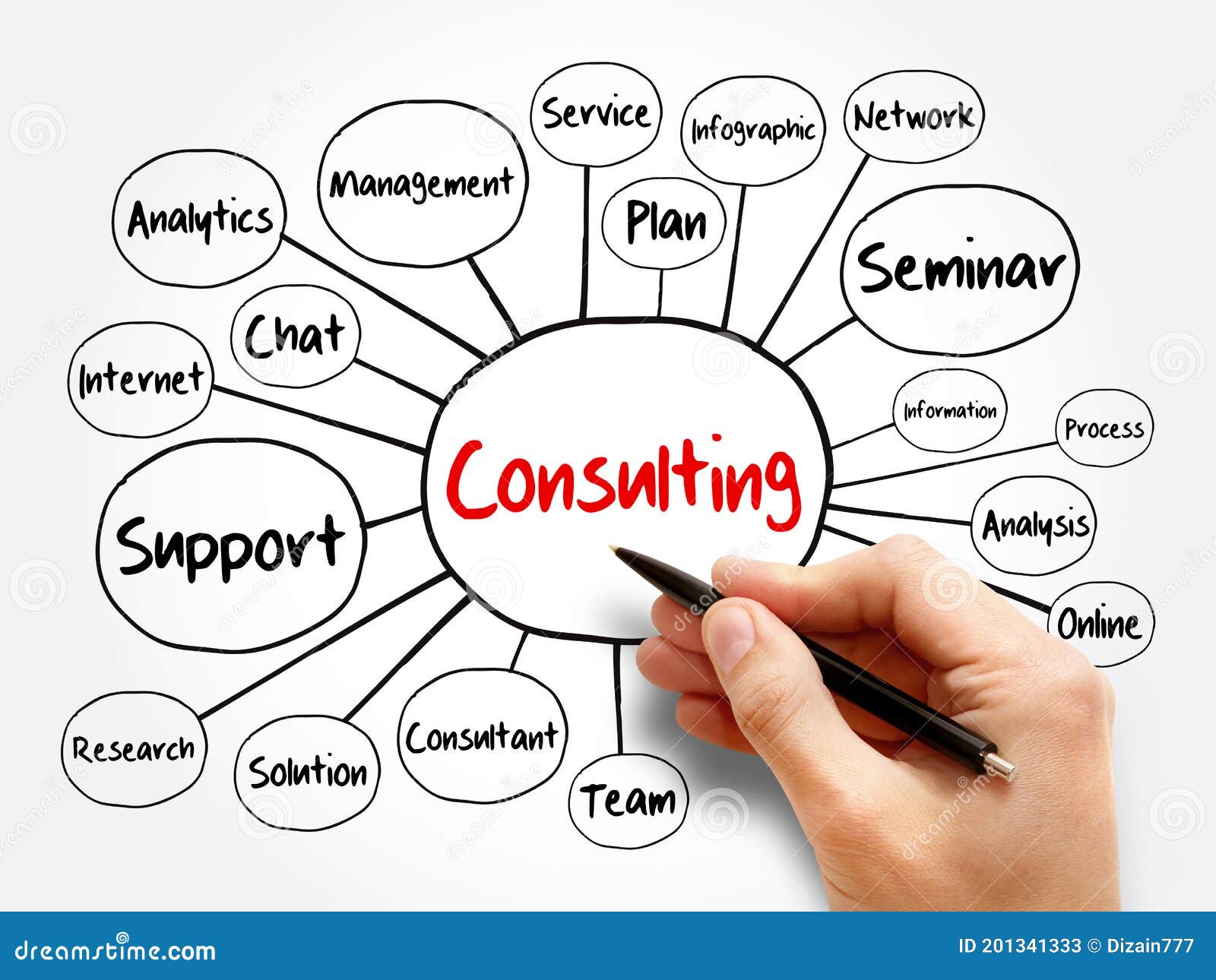 Consulting Mind Map Flowchart, Business Concept On Blackboard Royalty ...