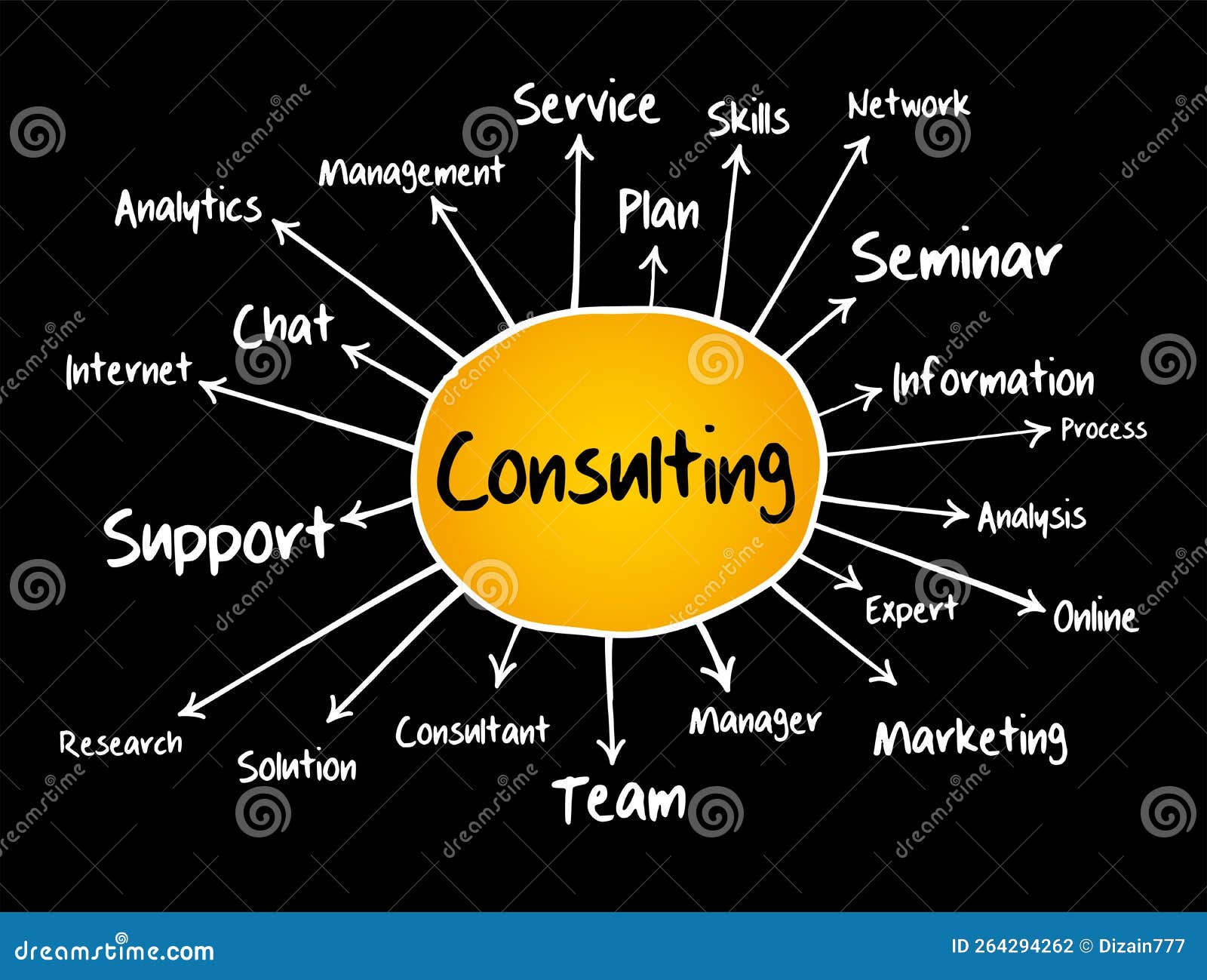 Consulting Mind Map Process, Business Concept for Presentations and ...