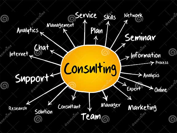 Consulting Mind Map Process, Business Concept for Presentations and Reports Stock Illustration ...