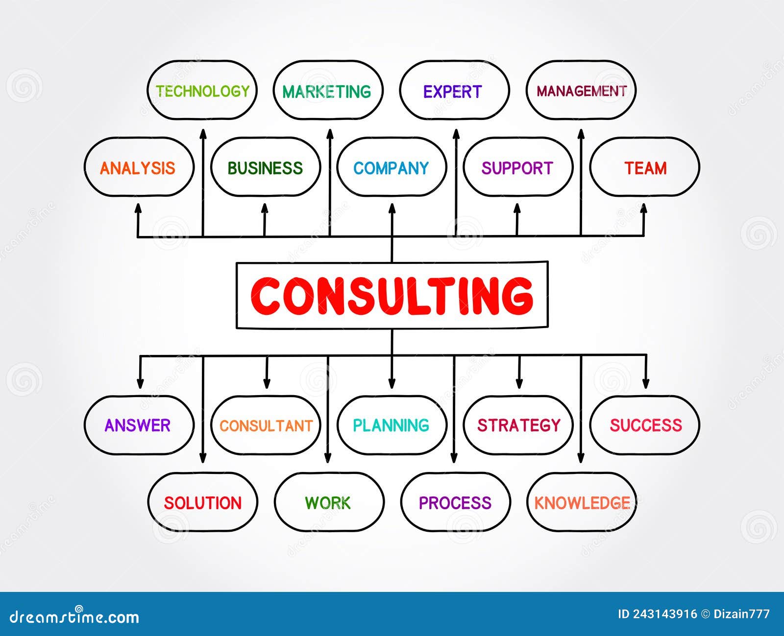 Consulting Mind Map Process, Business Concept for Presentations and ...