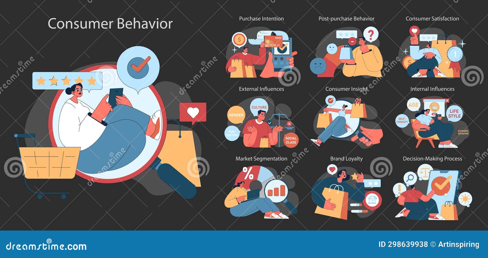 Retail Mind Map Flowchart, Business Concept For Presentations And ...