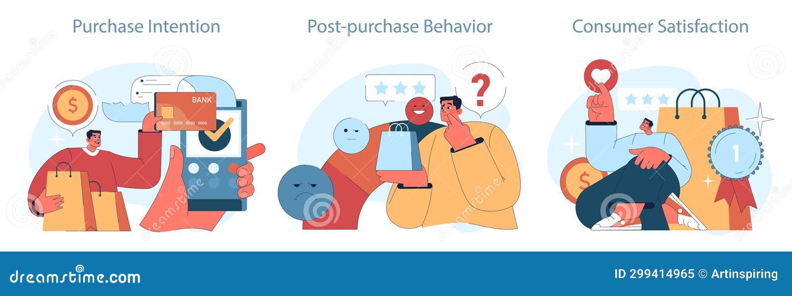 Consumer Behavior Set. Purchase Journey. Consumer Journey: Intent ...