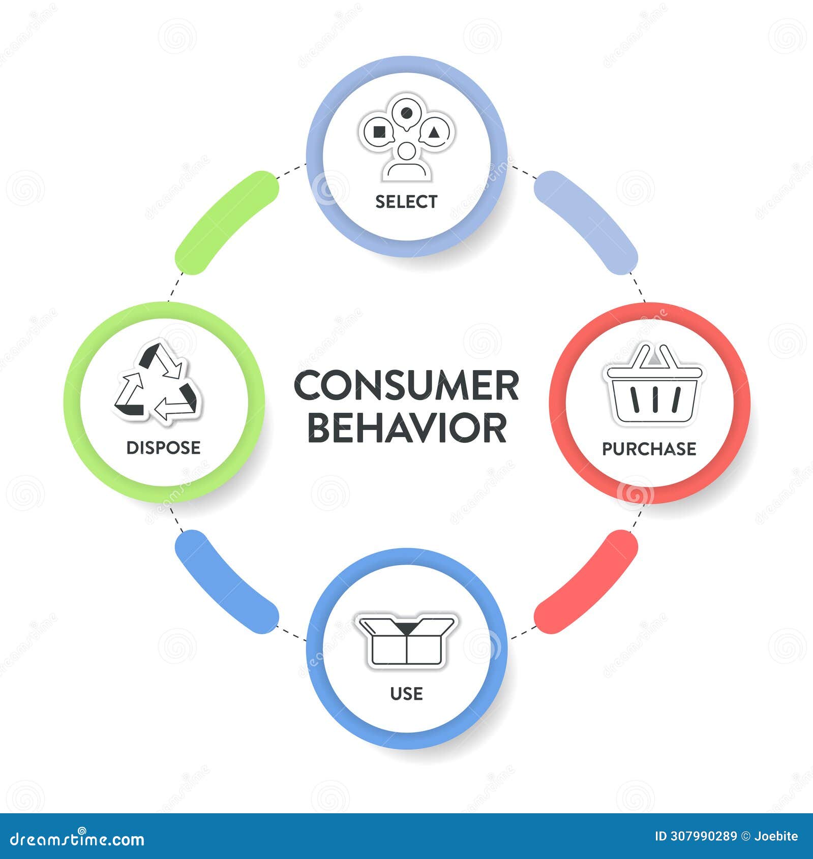 Consumer Behavior Strategy Framework Infographic Diagram Chart ...