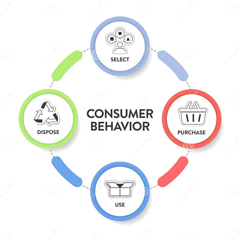 Consumer Behavior Strategy Framework Infographic Diagram Chart ...