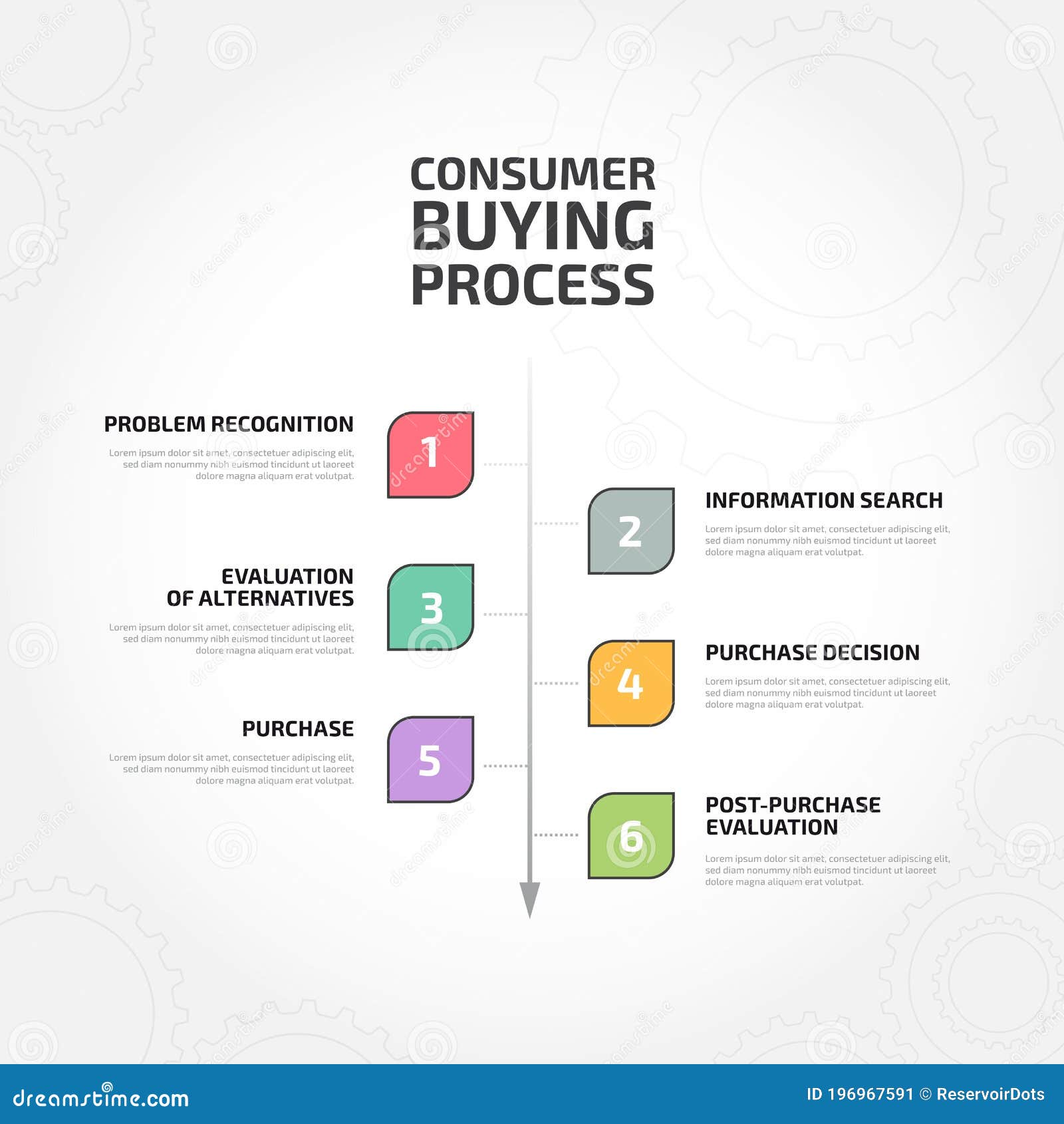 Consumer Buying Process stock illustration. Illustration of commerce ...