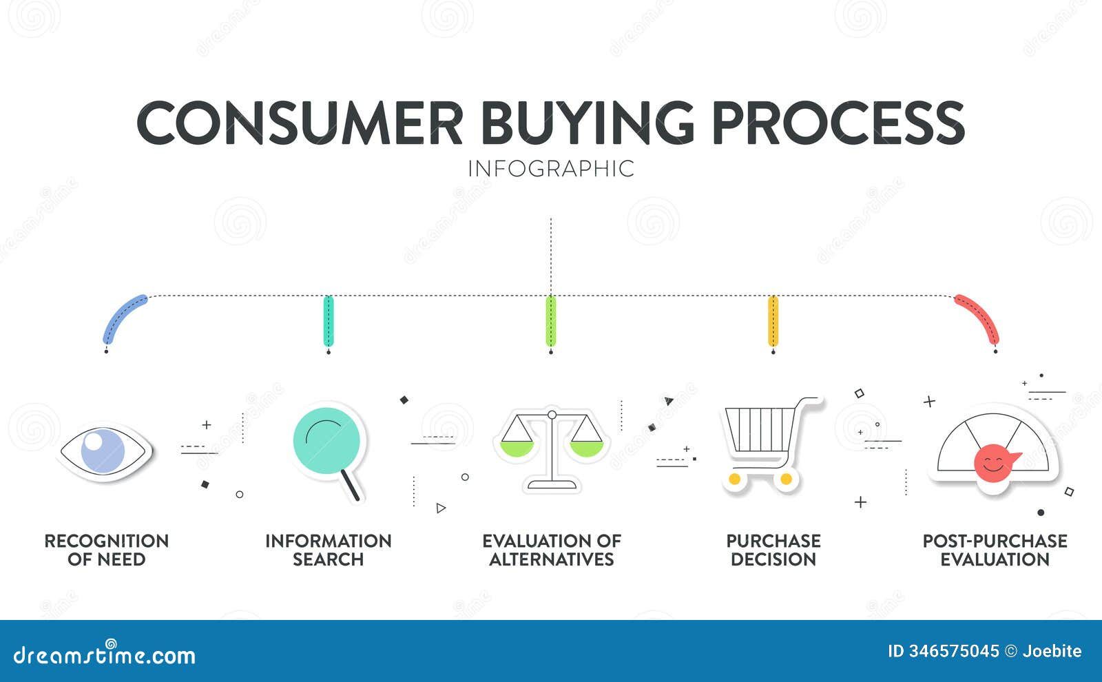 Consumer Buying Process Strategy Diagram Infographic Template For ...
