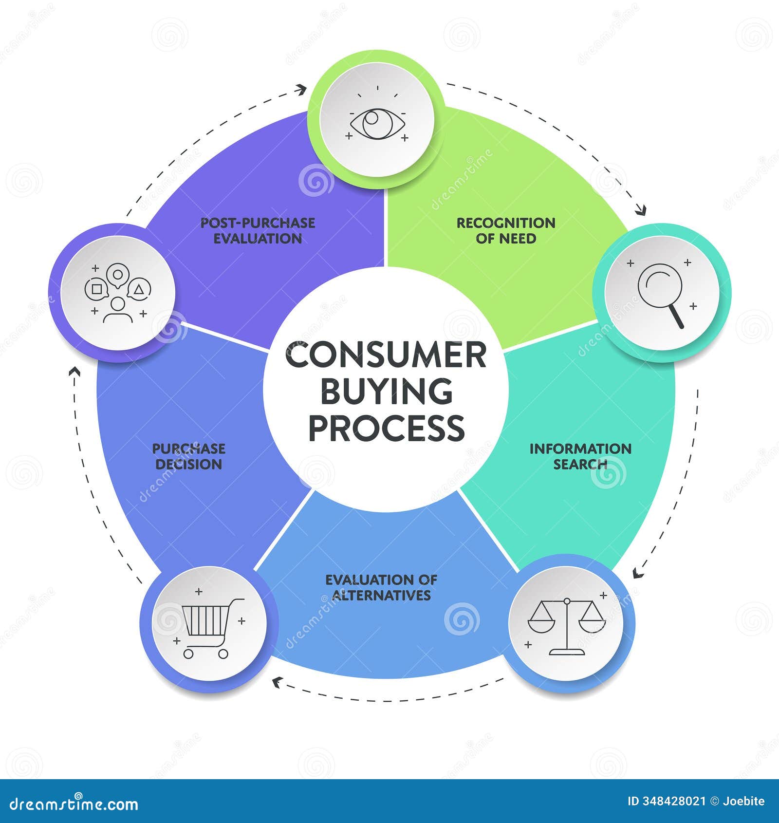 Consumer Buying Process Strategy Diagram Infographic Template For ...