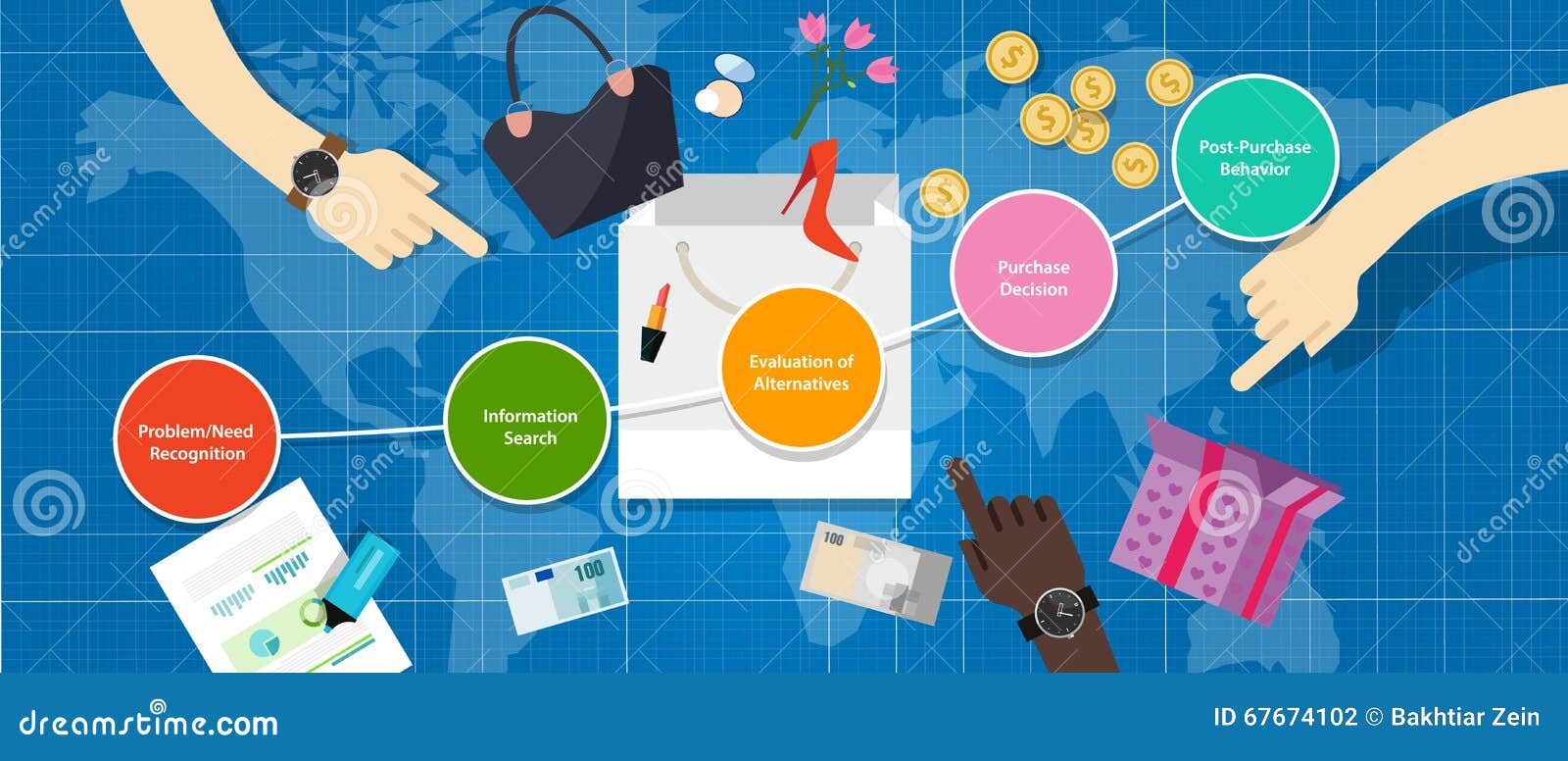 Consumer Decision Funnel Process Needs Aware Recognition Comparison ...