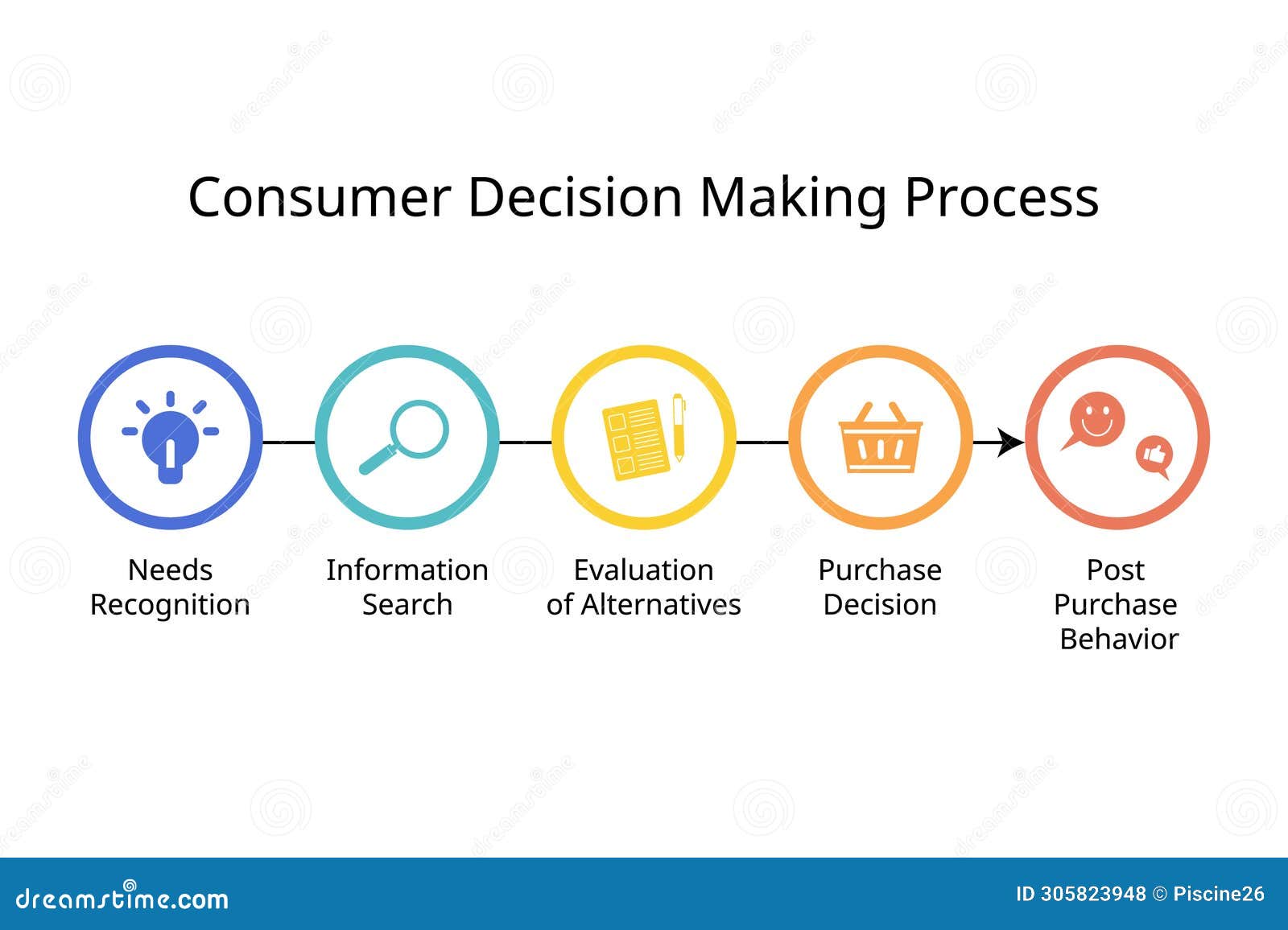 Consumer Decision Making Process for Customer Process To Buy Stock ...