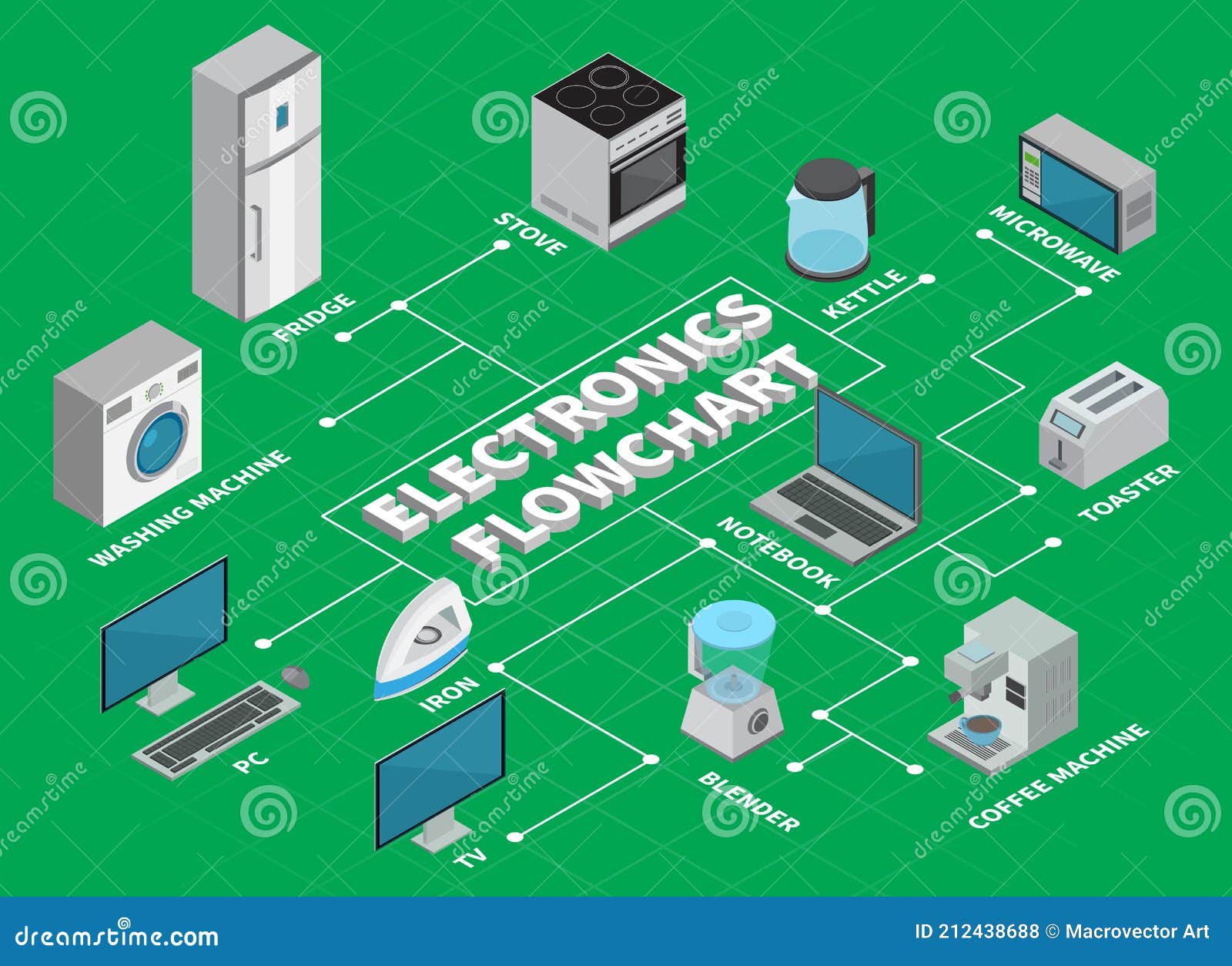 Electronics Flowchart Infographics Layout Stock Vector - Illustration ...