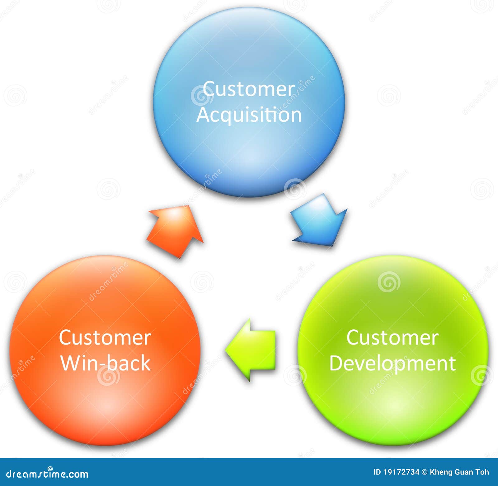 Consumer lifecycle diagram stock illustration. Illustration of concept ...