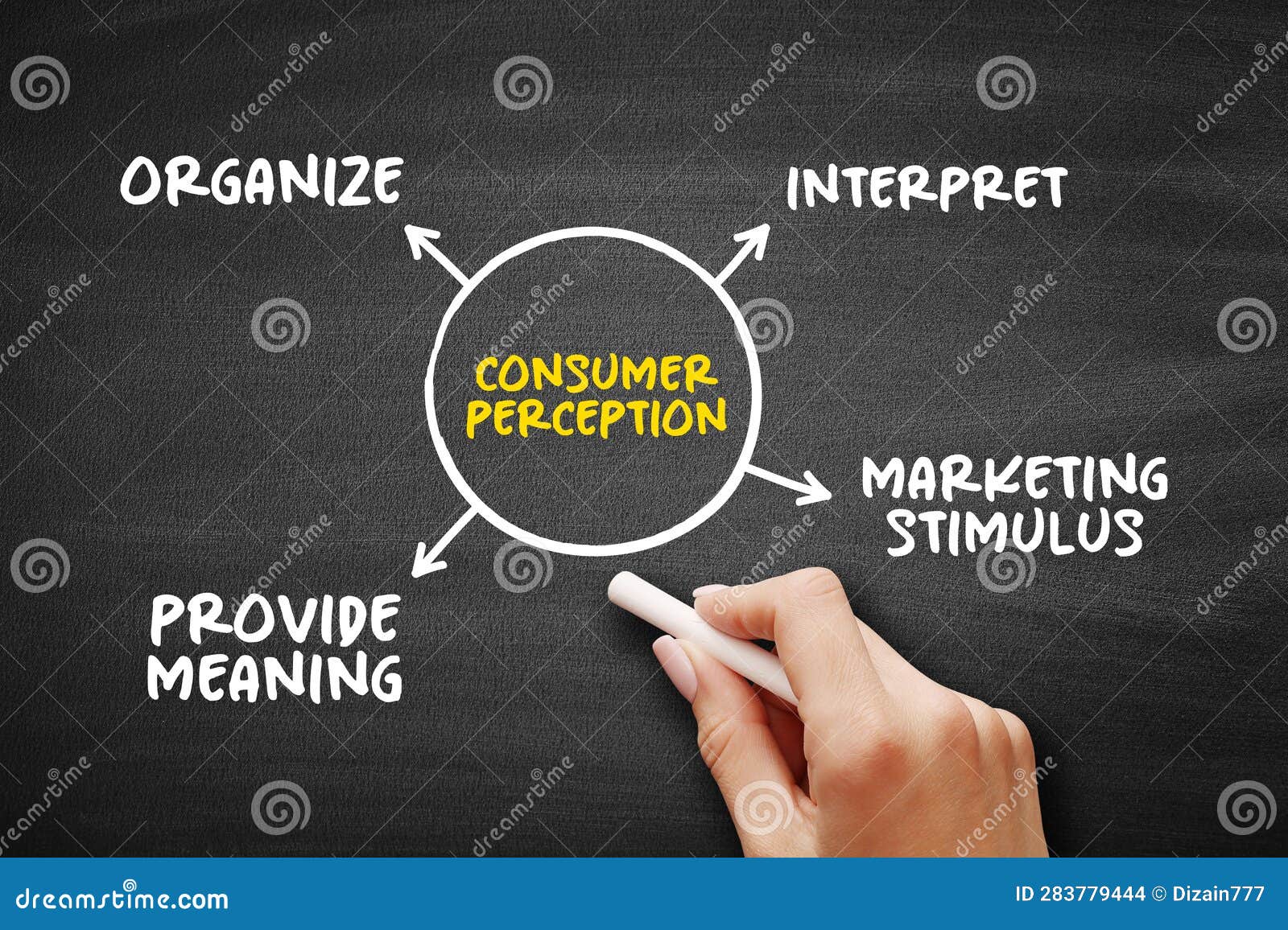 Consumer Perception - Defined As a Process by Which Consumers Sense a ...