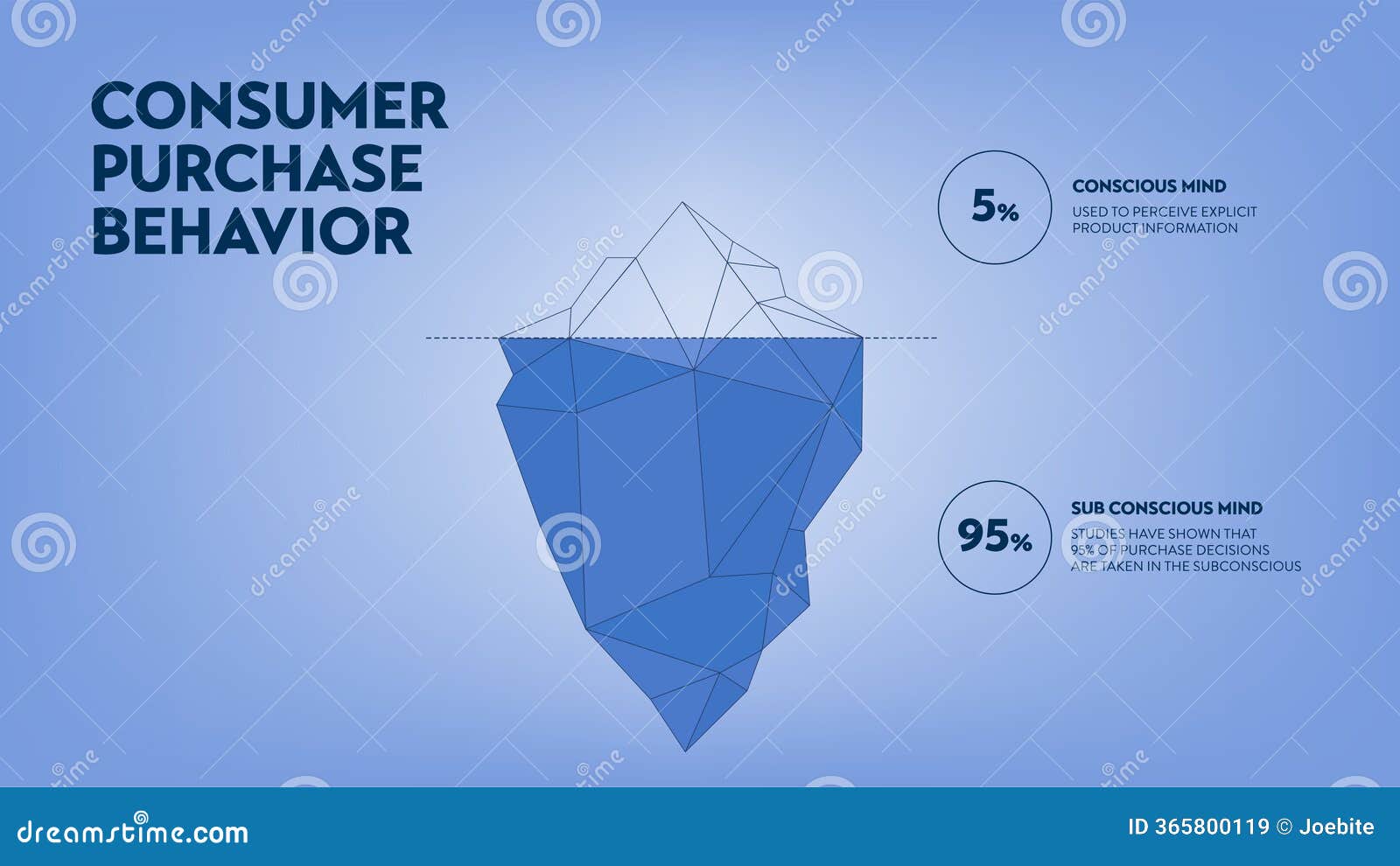 Diagram Of The Visible Spectrum, A Band Of The Electromagnetic Spectrum ...