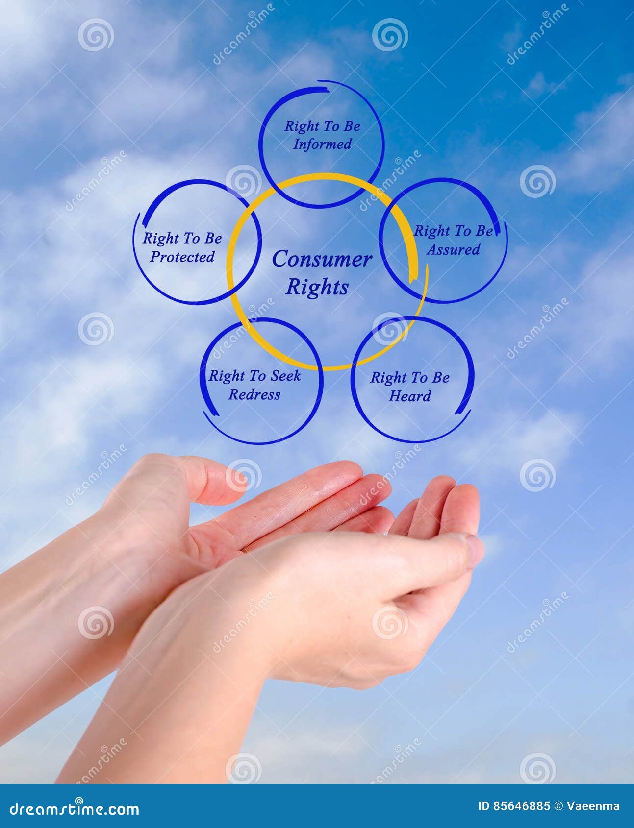 Consumer Rights stock image. Image of redress, diagram - 85646885