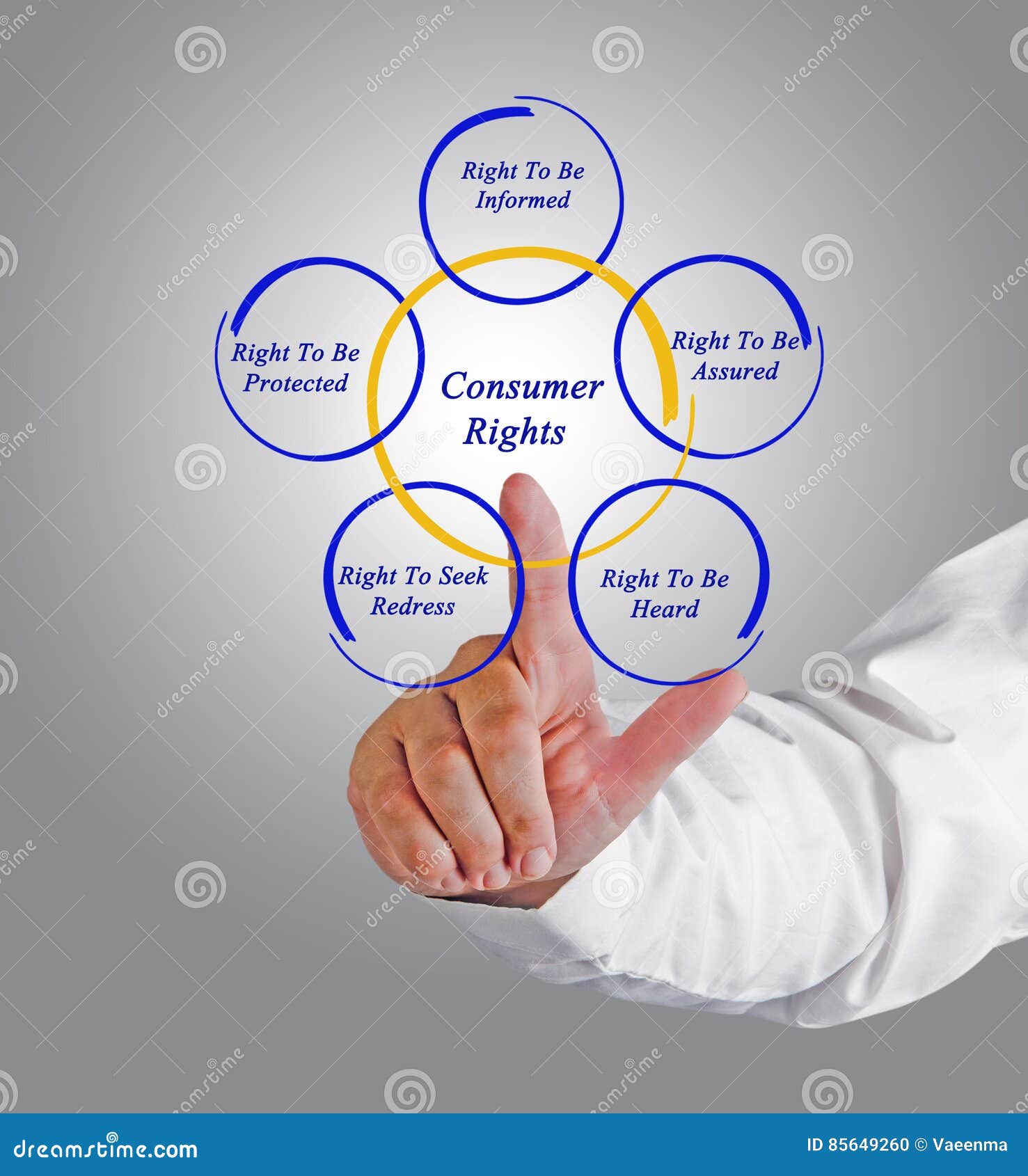 Consumer Rights stock photo. Image of pointing, redress - 85649260