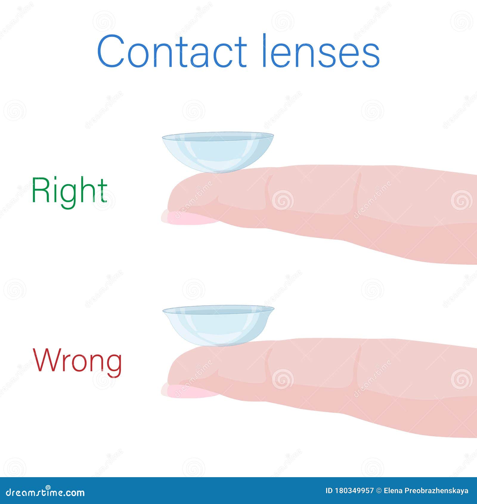 Contact Lens for Correcting Vision on the Finger. the Correct and ...