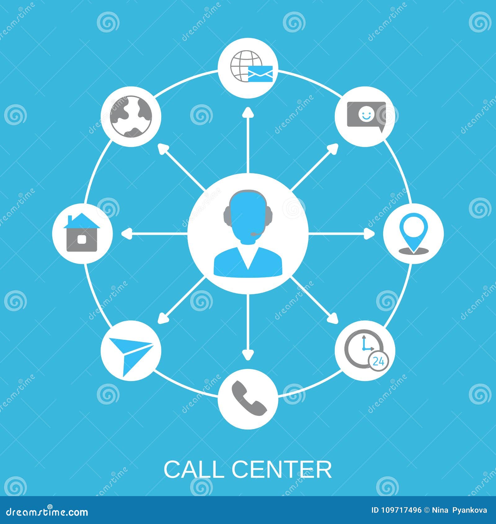 Contact us support help stock vector. Illustration of customer - 109717496