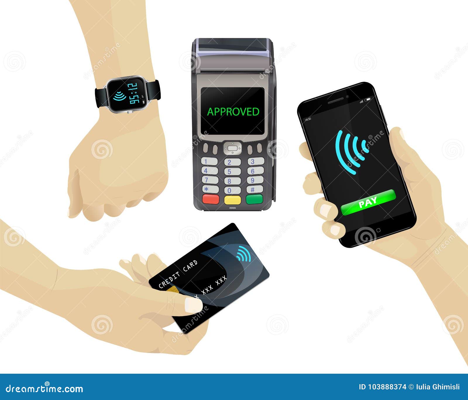 Contactless Payments Set. POS Terminal, Smartphone, Credit Card ... Contactless Payments Set. POS Terminal, Smartphone, Credit Card ...