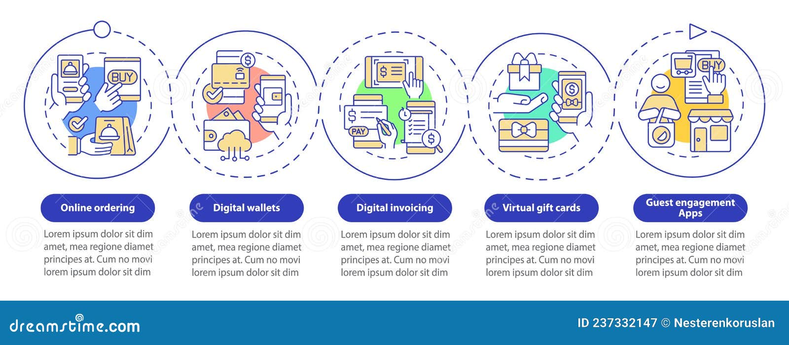 Contactless Solution Examples Loop Infographic Template Stock Vector ...