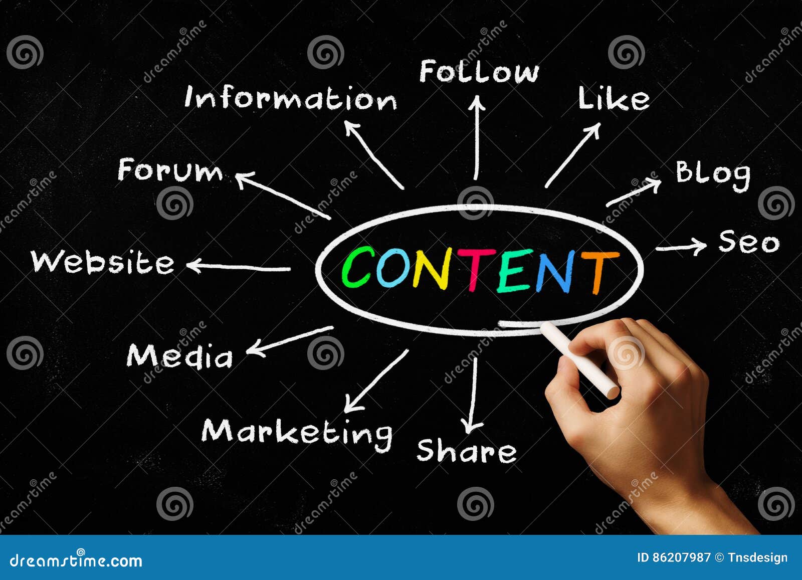 Content stock image. Image of handwriting, marketing - 86207987