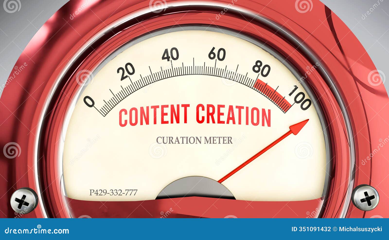 Content Creation and Curation Meter that is Hitting a Full Scale ...