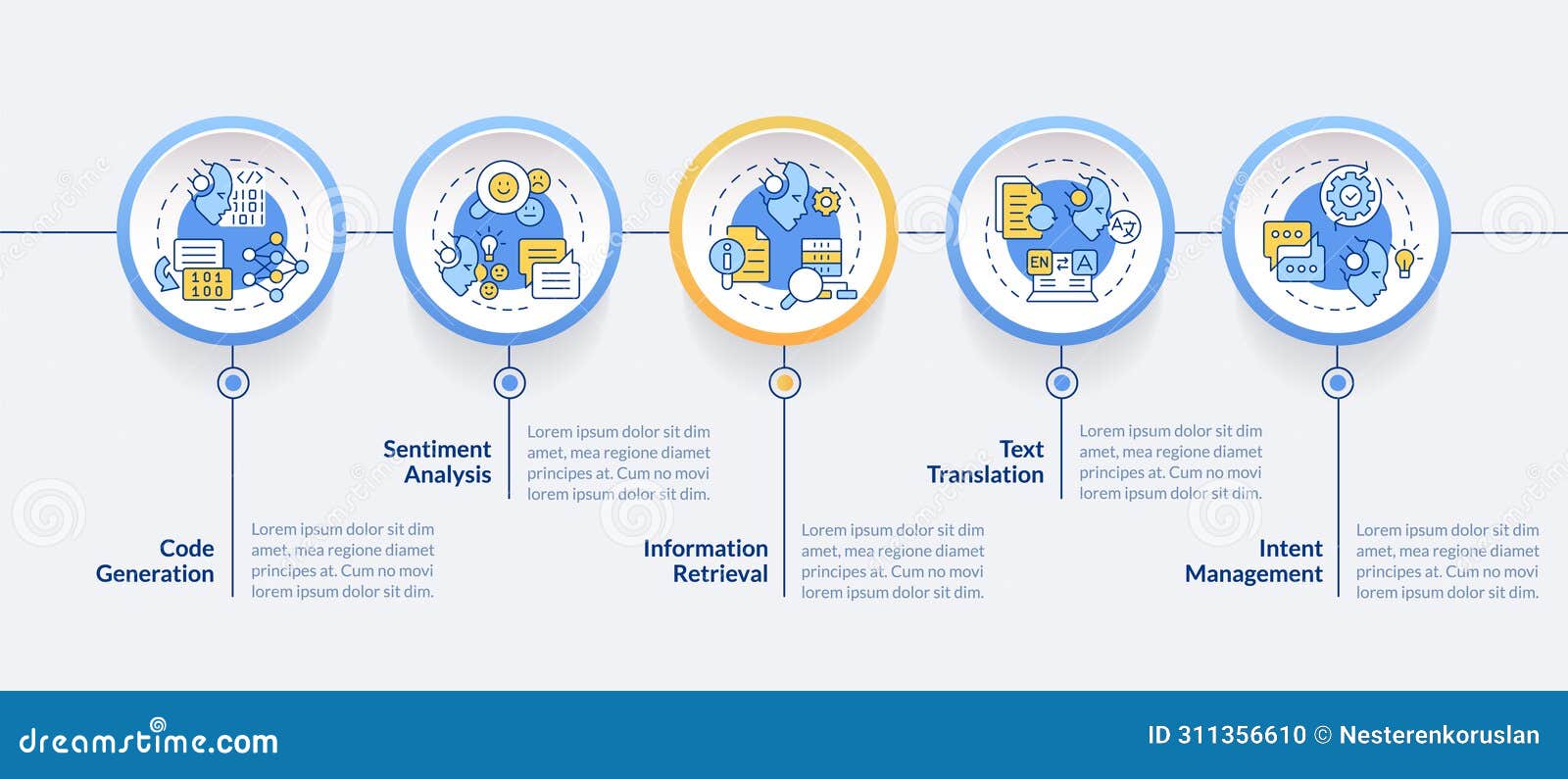 Content Generation Circle Infographic Template Stock Vector ...