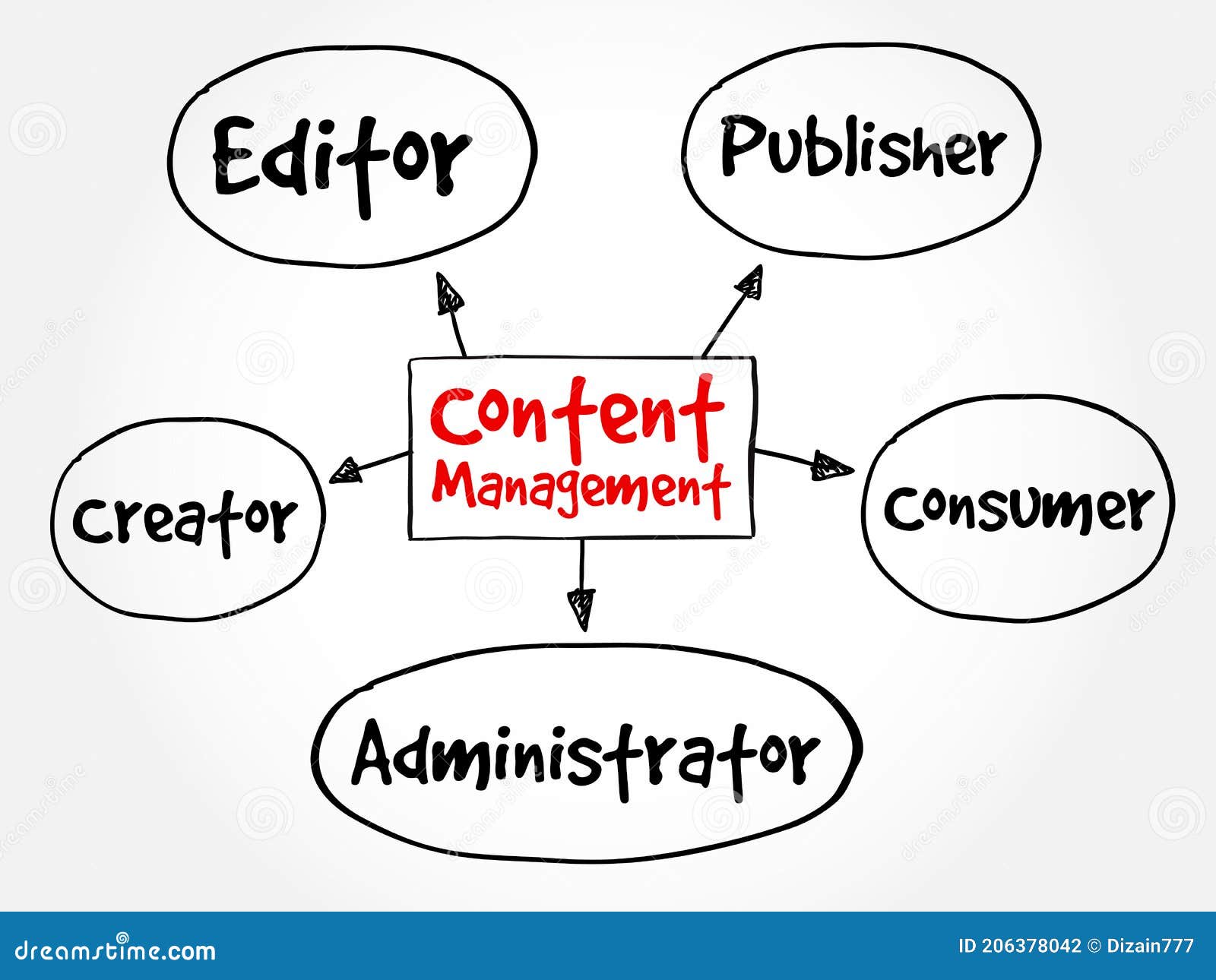 Content Management Contributor Relationships Stock Illustration ...