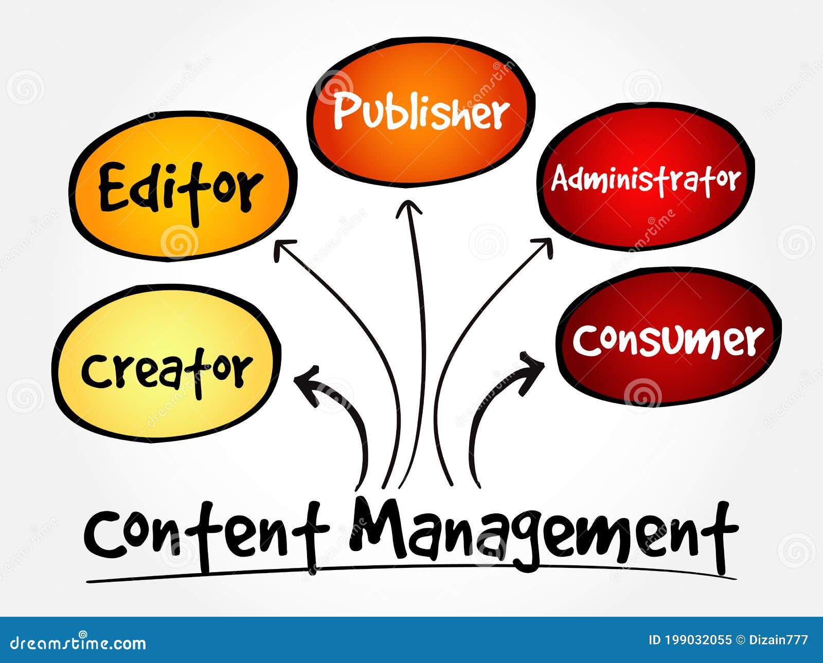 Content Mind Map Process, Business Concept For Presentations And ...
