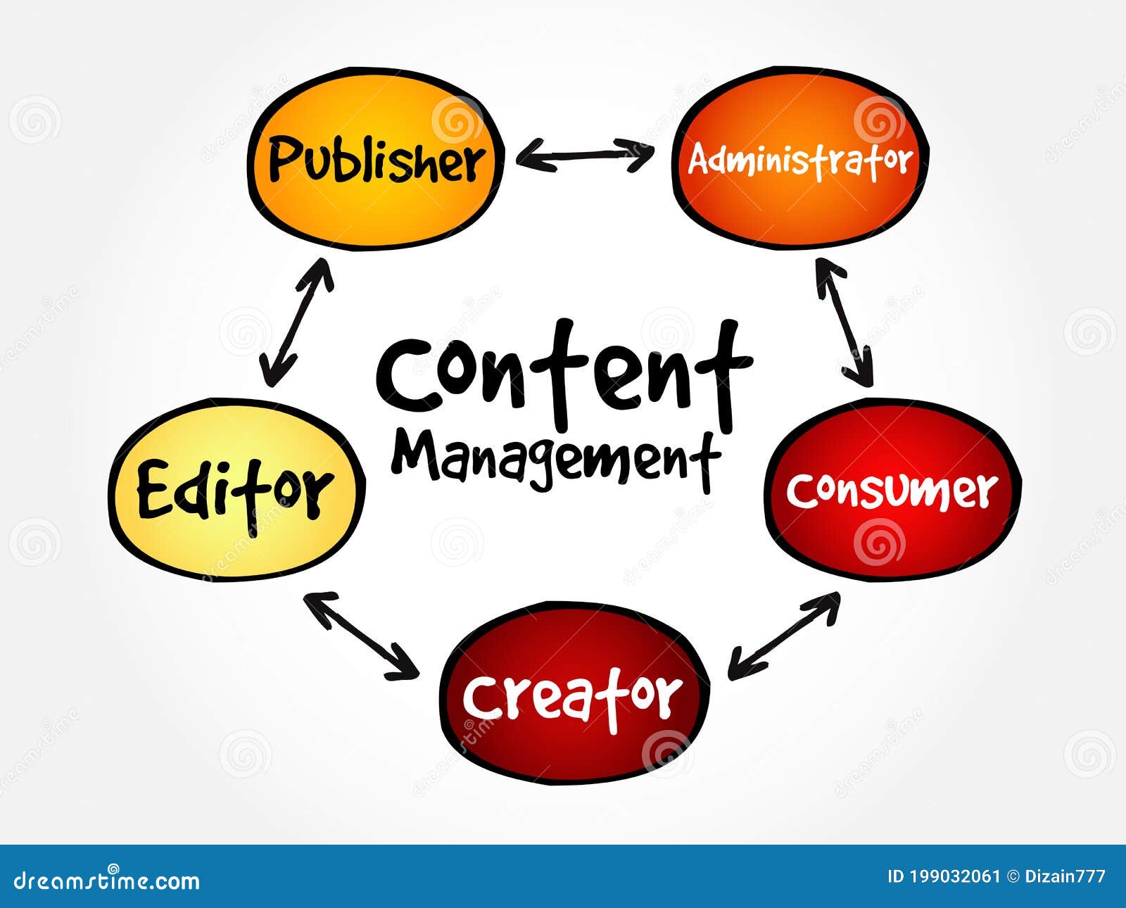 Content Mind Map Process, Business Concept For Presentations And ...